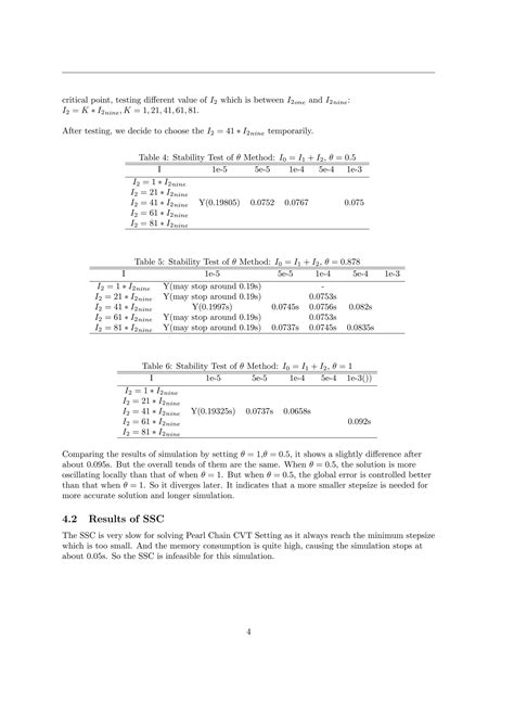 Simulation Testing For Cosserat Rods Pdf