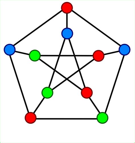 Graph Coloring And Applications Graph Theory One Of The Most… By Anjan Parajuli Analytics