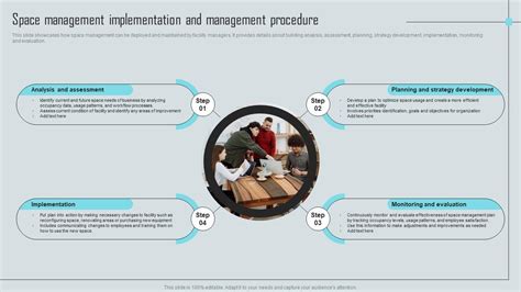 Mastering Facility Maintenance Space Management Implementation And Management Procedure Ppt Example