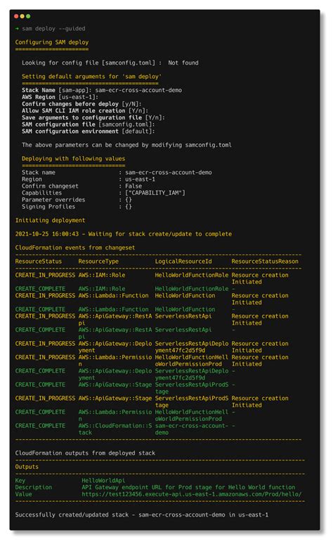 Introducing Cross Account Amazon Ecr Access For Aws Lambda Aws