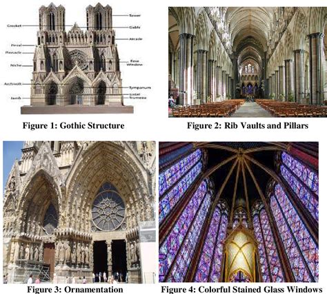 Figure 1 From Exploring The Similarities Of Gothic Architecture And Costume To Develop Designs