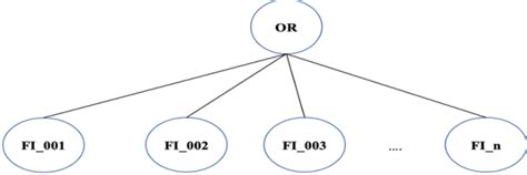 Figure 2 From Enabling Trust And Privacy Preserving E Kyc System Using Blockchain Semantic Scholar