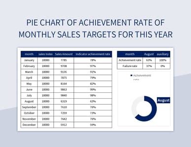 Pie Chart Of Achievement Rate Of Monthly Sales Targets For This Year Excel Template And Google