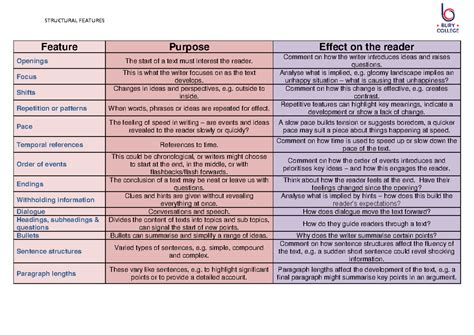 Gcse English Structural Features Structural Features Feature Purpose
