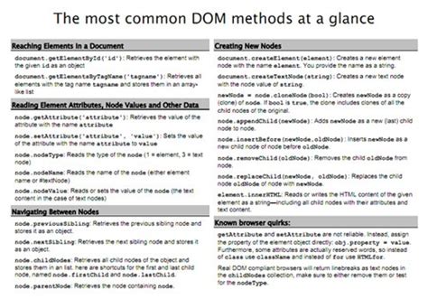 Must To Know AJAX And JavaScript Cheat Sheets For Developers Webgranth