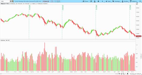 Try This Nq Strategy Code For Thinkorswim Usethinkscript Community
