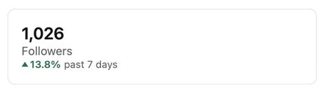 Cybx Doo On Linkedin Three Weeks Ago Nico Shared His Milestone Of Reaching 500 Followers Now