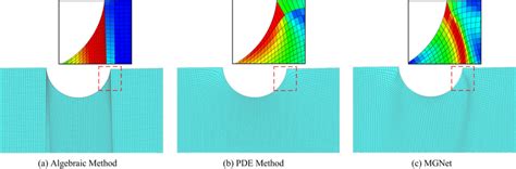 Visualization Results Of Different Mesh Generation Methods On Example