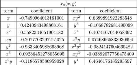 Table 2 From A Projected Subgradient Method For The Computation Of Adapted Metrics For Dynamical