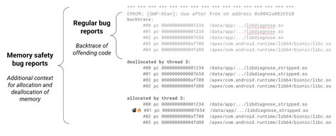 Zero Initialized Memory Android Open Source Project