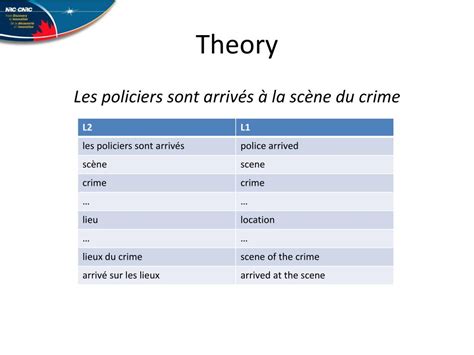 Ppt First And Second Language Models To Correct Preposition Errors Powerpoint Presentation