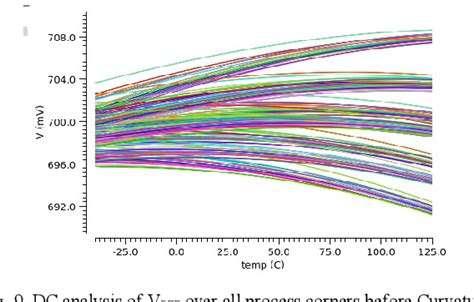 Figure 1 From Curvature Compensated And Noise Optimized Bandgap