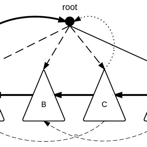 Example Of A Case Where Depth First Search Explores Multiple Disjoint
