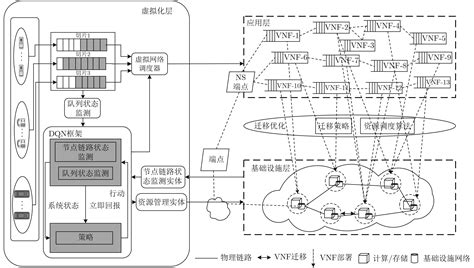 virtual network function migration algorithm based on reinforcement learning for 5g network slicing