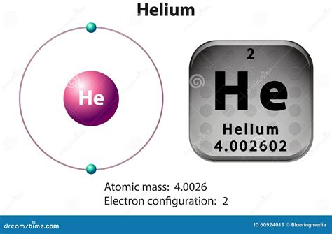 Symbol And Electron Diagram For Helium Stock Vector Image 60924019