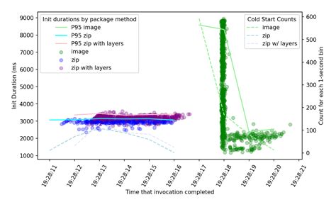 How To Optimise Python Data Science In Aws Lambda Strategies And