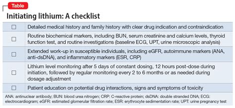 Lithium Toxicity Lessons Learned Mdedge