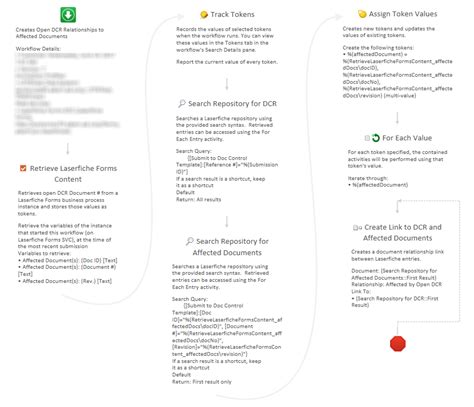Create Multiple Links From Forms Table Laserfiche Answers