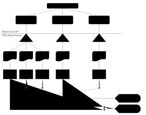 Media Source Extensions™