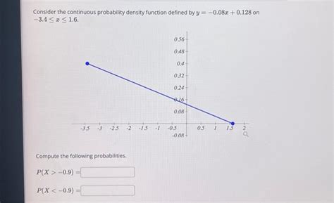 Solved Consider The Continuous Probability Density Function Chegg