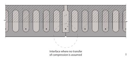 Design Of Composite Structures Using Precast Concrete Units Structures Centre