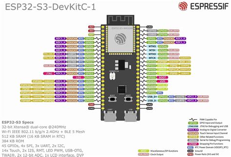 espressif esp32 s3 devkitc 1 n8r8 fejlesztői panel esp32 s3 devkitc 1 n8r8