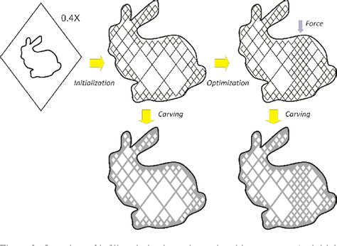 Figure 2 From Self Supporting Rhombic Infill Structures For Additive Manufacturing Semantic