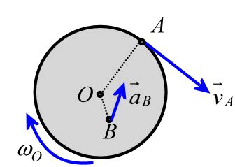 Solved Chapter Problem P Solution Engineering Mechanics Dynamics