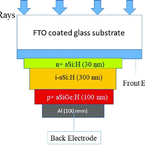 Proposed Graded Band Gap Single Junction Solar Cell Structure Download Scientific Diagram