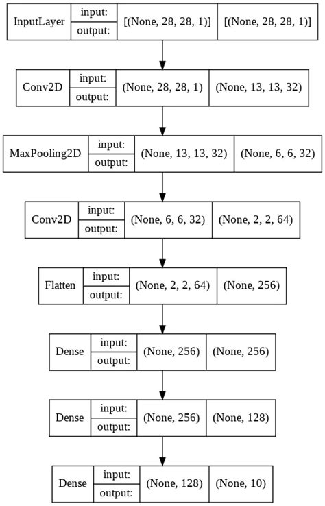 Understanding Input Data Shapes For Neural Networks In Tensorflow Keras Datumo All In One Data