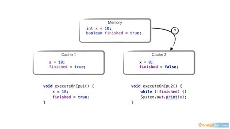 Facts About Multithreading That Ll Keep You Up At Night Guy Bar On Vonage PPT