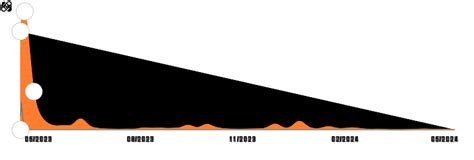 CVE 2023 2033 Exploits Severity Feedly