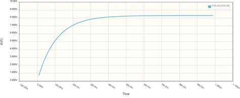 Charging A Capacitor Through A Diode Electrical Engineering Stack Exchange