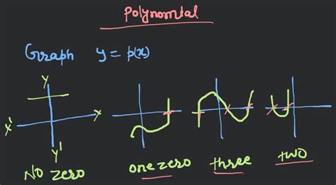 Polynomial Class 10 Introduction Filo