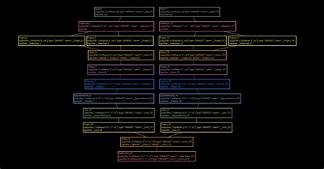 Fluttergraphview 一个可以在flutter终端展示图数据结构的开源项目。
