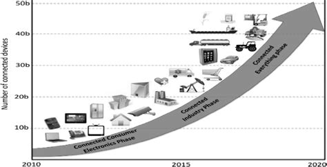 Figure 11 From Qos Enabled Vertical Handover In Vehicular 4g Networks