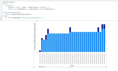 Solved Cumulative Actuals Showing For Future Dates Microsoft Fabric Community