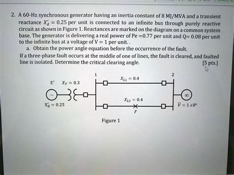 A Hz Synchronous Generator Having An Inertia Constant Of MJ MVA And A Transient