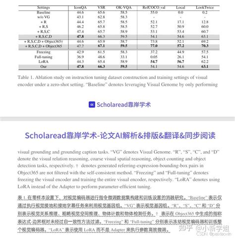 Cv Mllm经典论文解读 Pink Unveiling The Power Of Referential Comprehension For Multi Modal Llms 知乎