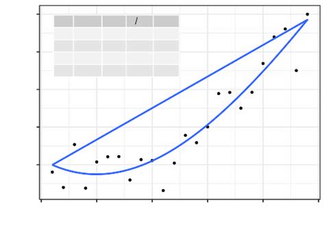 Model Fitting In R Using R For Photobiology