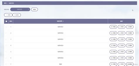 Springboot毕设项目电影推荐系统5d97njavavuemybatismavenmysqlsprnig）springboot电影前后端完整项目 Csdn博客