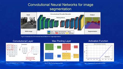 Github Iron486salt Body Segmentation Salt Body Segmentation In