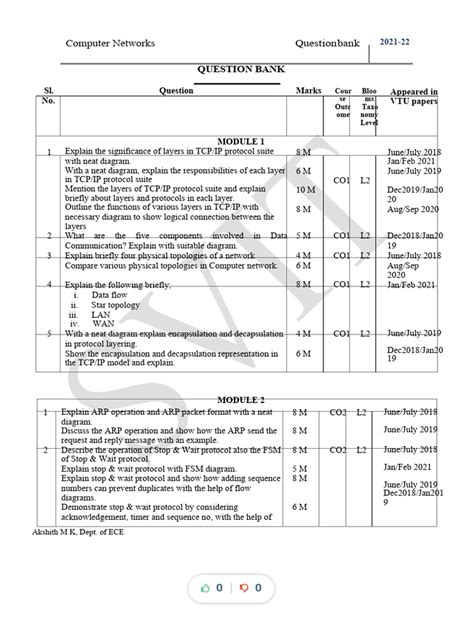 Computer Networks All Previous Year Question And Important