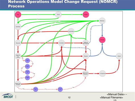 Ppt Time Based Management Of Large Scale Network Models Powerpoint