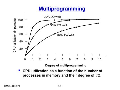 Ppt Memory Management Powerpoint Presentation Free Download Id4751486
