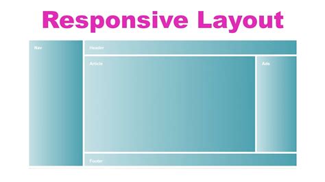 Responsive Grid Layout Html Css Amin Coding Youtube
