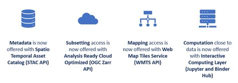 Unveiling Exciting Updates From The Copernicus Marine Service November 2023 Release Cmems