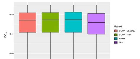 R语言 计算基因表达量 Tpm R脚本 知乎
