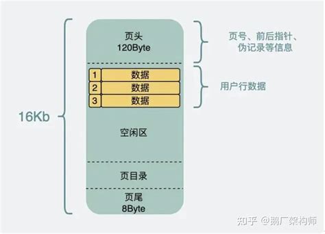 Mysql为什么建议单表数据量不要超过两千万 知乎 Mysql为什么建议单表数据量不要超过两千万 知乎