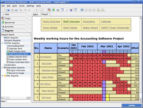 Taskjuggler Junglekeyfr Image